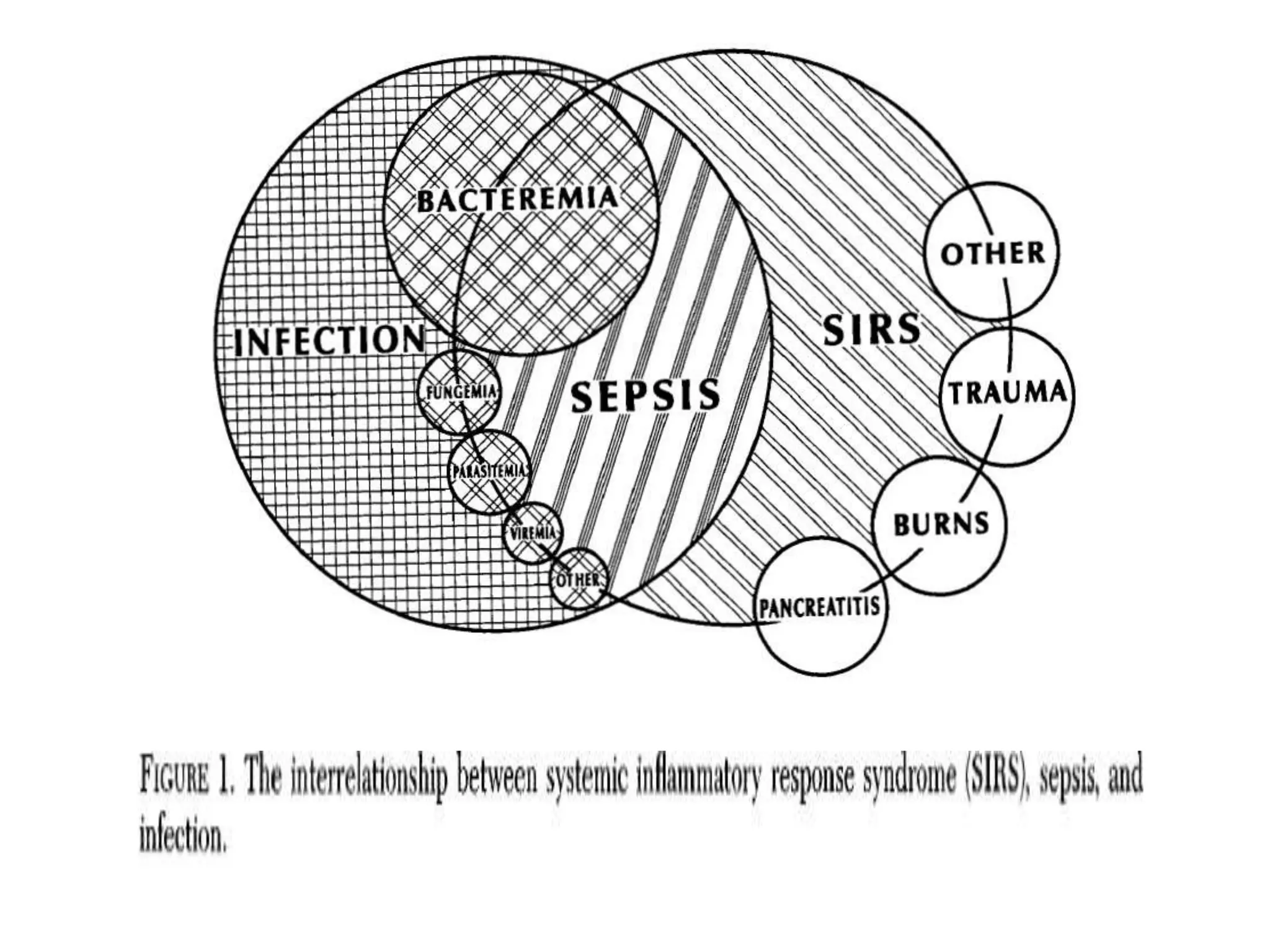 Management of sepsis | PPTX