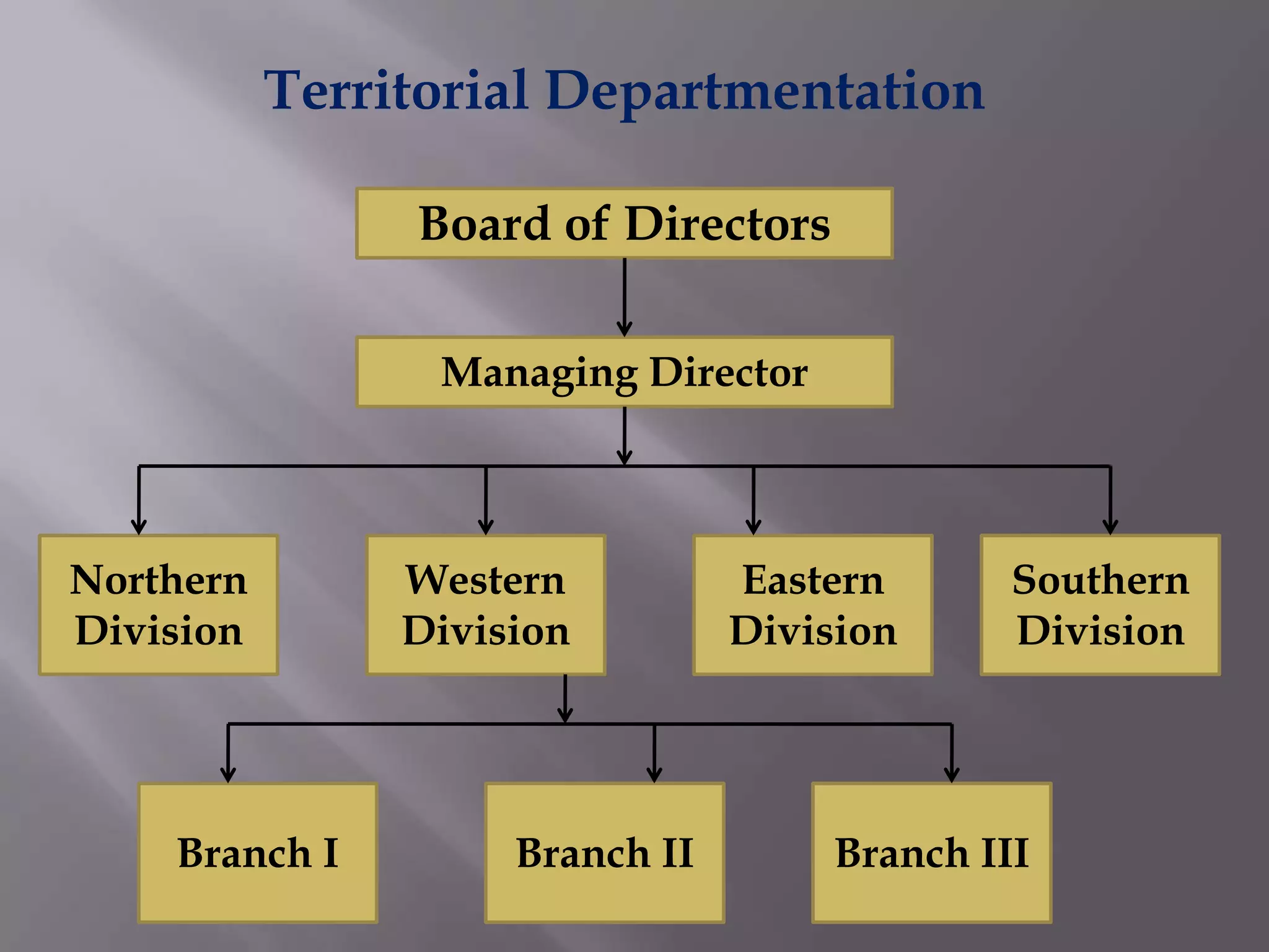 Departmentation | PPTX