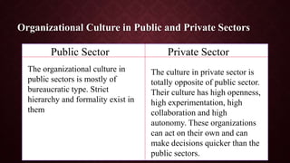 Public Sector Vs Private Sector | PPTX | Business | Business and Finance