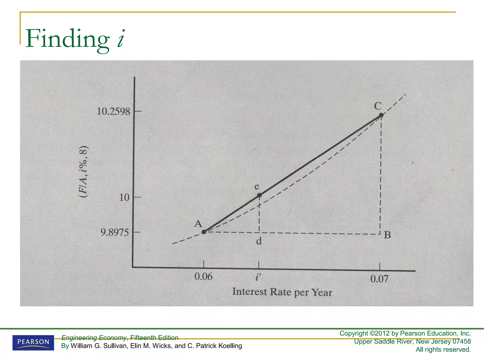 Chapter-4 Time value of money | PPT