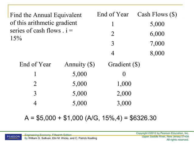 Chapter-4 Time value of money | PPT