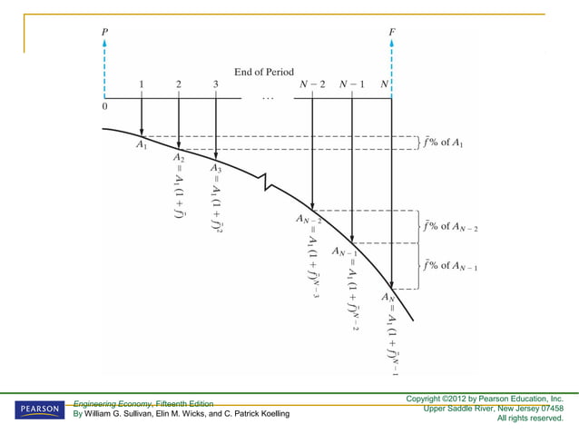 Chapter-4 Time value of money | PPT