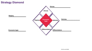 what is strategy | PPTX