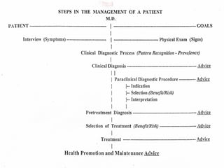 Management of a Surgical Patient - Outline | PPT