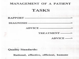 Management of a Surgical Patient - Outline | PPT