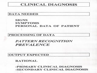Management of a Surgical Patient - Outline | PPT