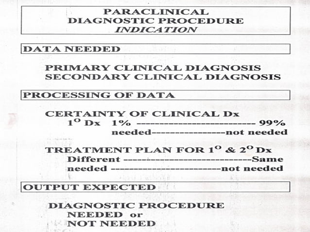 Management of a Surgical Patient - Outline | PPT