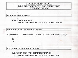 Management of a Surgical Patient - Outline | PPT