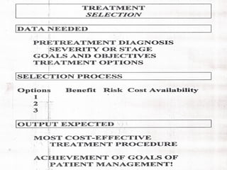 Management of a Surgical Patient - Outline | PPT