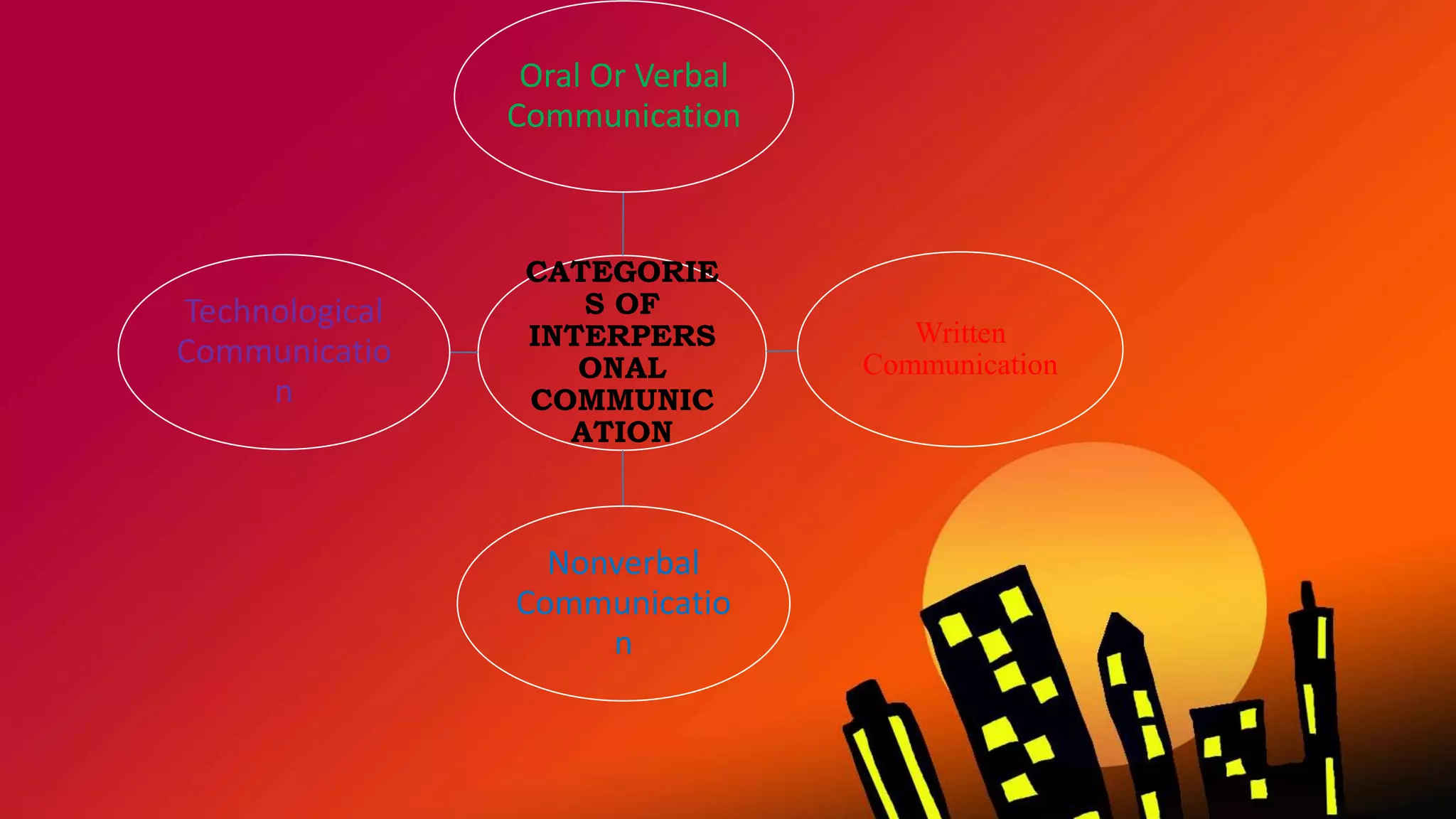 Chapter 8 MGT162 | PPTX