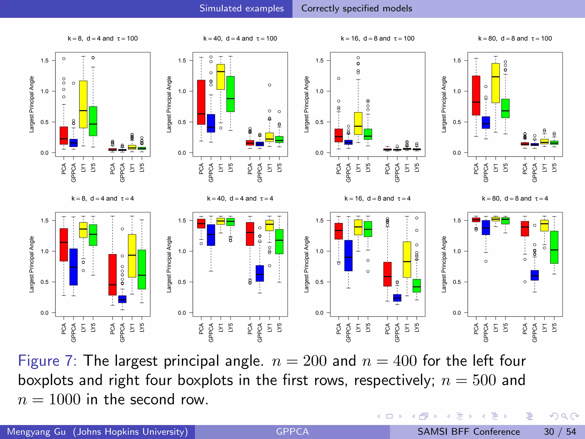 MUMS: Bayesian, Fiducial, and Frequentist Conference - Generalized Probabilistic Principal ...