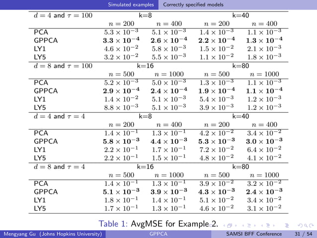 MUMS: Bayesian, Fiducial, and Frequentist Conference - Generalized ...