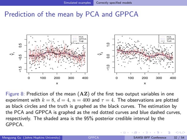 MUMS: Bayesian, Fiducial, and Frequentist Conference - Generalized Probabilistic Principal ...