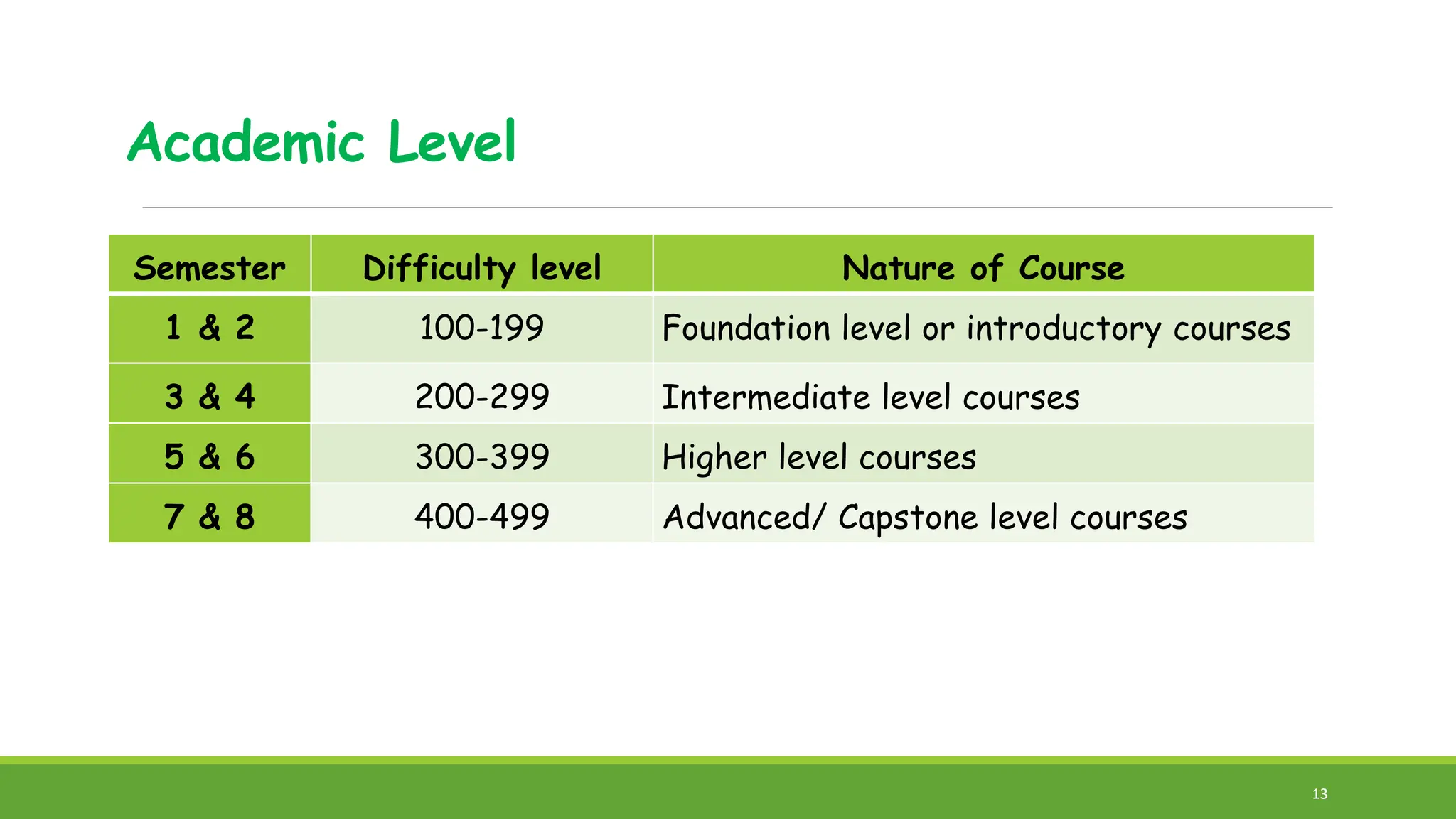 MGU-UGP Implementation.pptx The details regarding MGU Ugp program | PPTX
