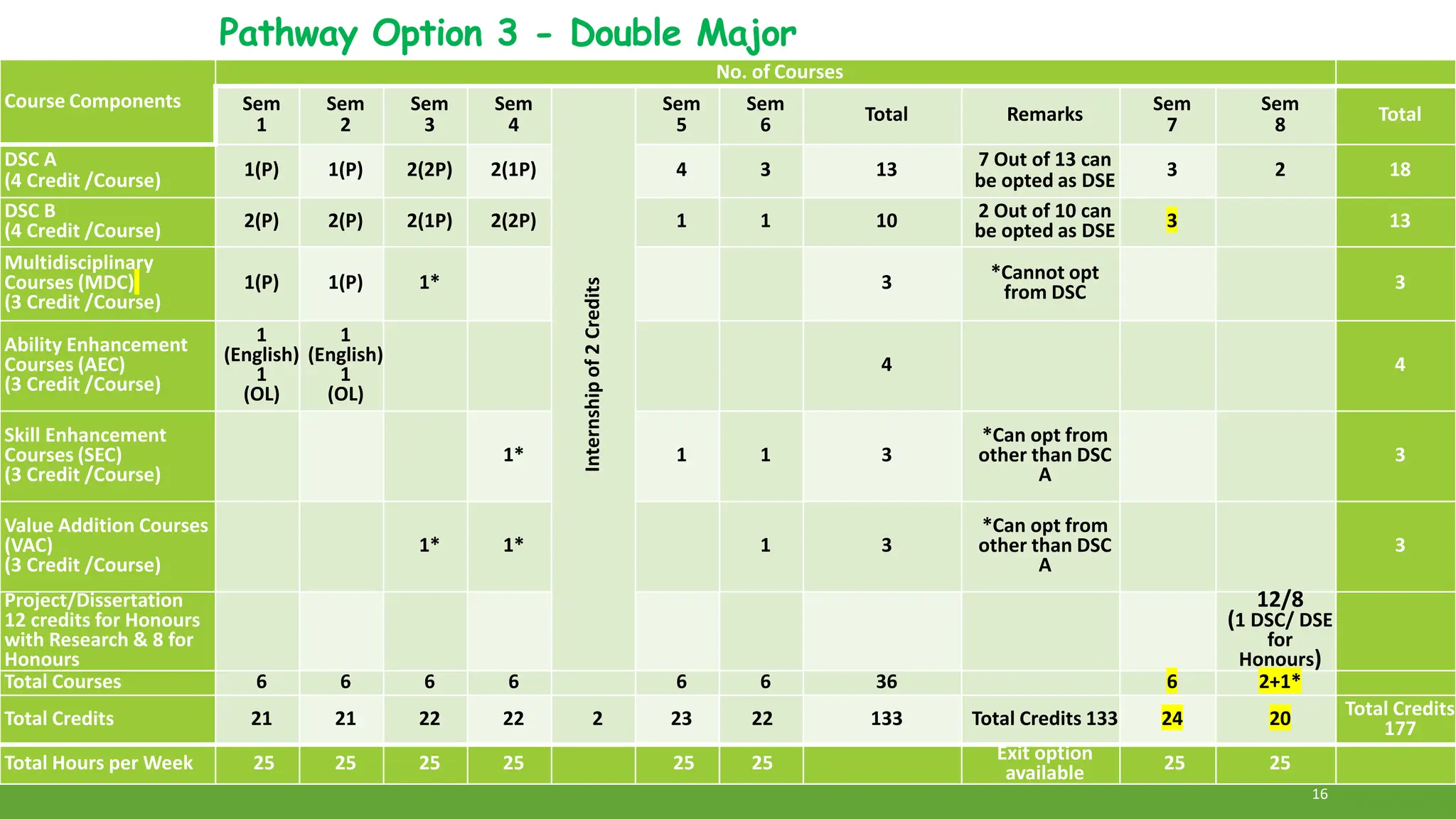 MGU-UGP Implementation.pptx The details regarding MGU Ugp program | PPTX