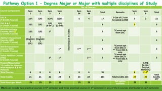 MGU-UGP Implementation.pptx The details regarding MGU Ugp program | PPTX