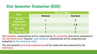 MGU-UGP Implementation.pptx The details regarding MGU Ugp program | PPTX