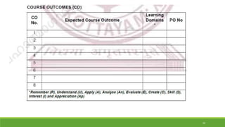 MGU-UGP Implementation.pptx The details regarding MGU Ugp program | PPTX