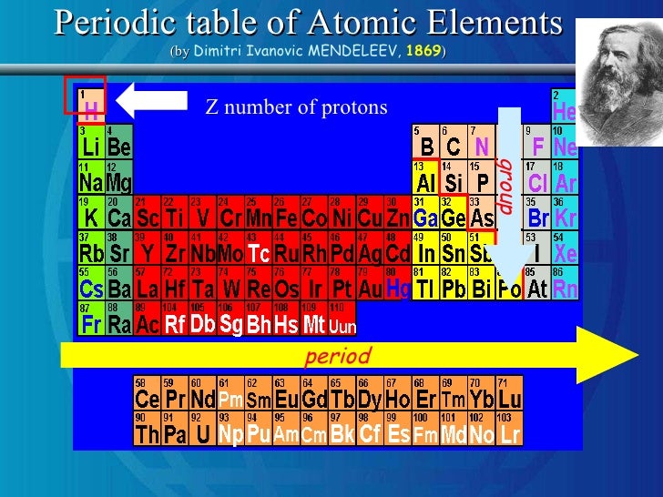 New Periodic Table Radioactive
