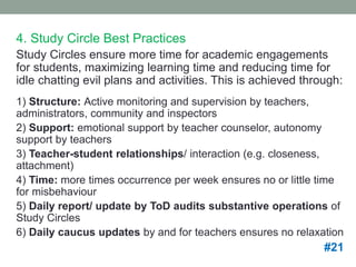 Study Circles in a Malawi Secondary School | PPTX
