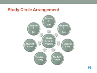 Study Circles in a Malawi Secondary School | PPTX