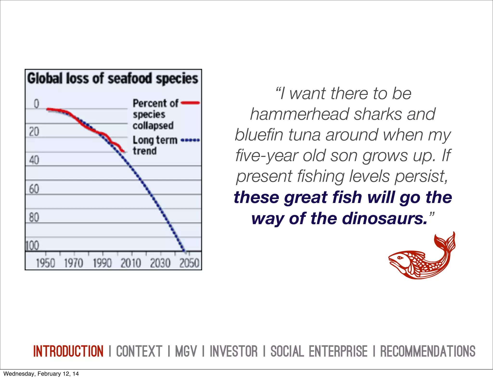 Marina Gana Vida - Overfishing in Philippines | PDF | Small and Medium ...