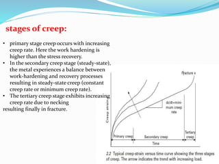 Mg wrought alloy processing problems | PPTX | Chemistry | Science