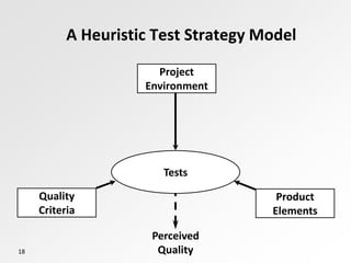 Rapid Software Testing: Strategy | PDF