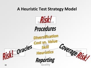 Rapid Software Testing: Strategy | PDF