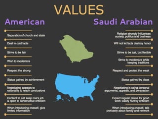 Cultural Differences Between the United States and Saudi Arabia | PPTX