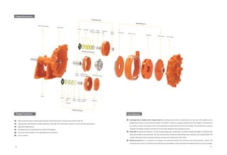 Muyuan slurry pumps MH series | PDF