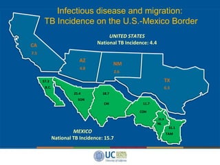 Migration and Health Overview | PPT