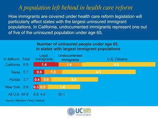 Migration and Health Overview | PPT