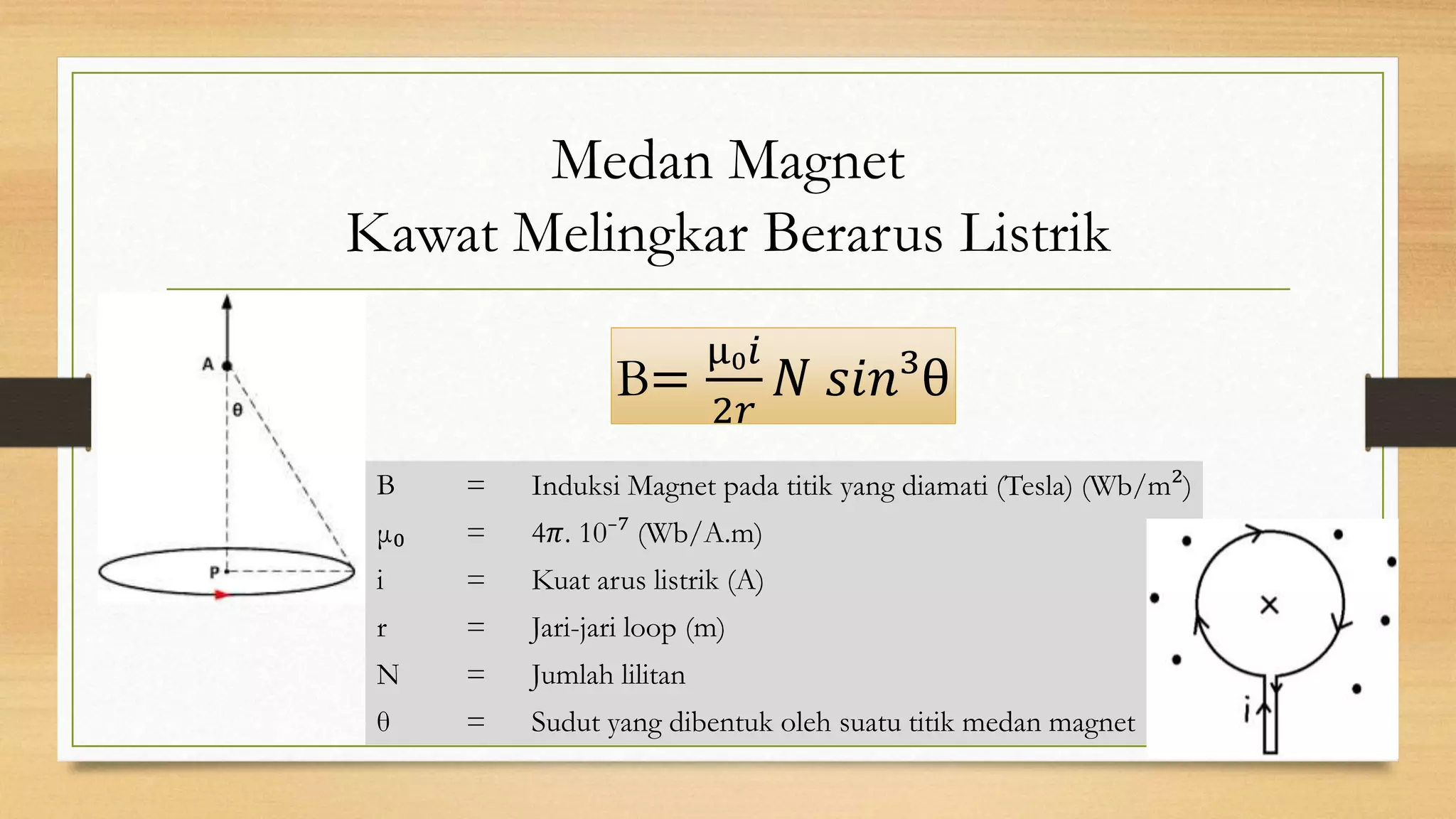 Medan magnet | PPTX