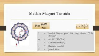 Medan magnet | PPTX