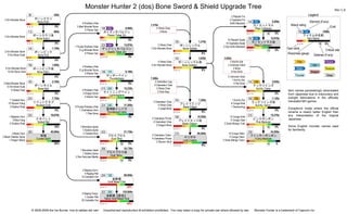 MH2 arbol de armas | PDF