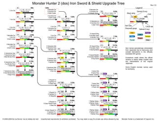 Monster Hunter Ps2 Weapon Tree