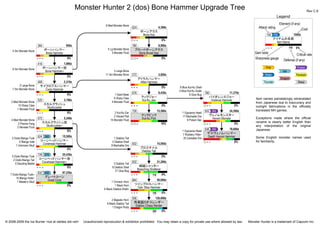 árbol De Armas Ps2 Monster Hunter