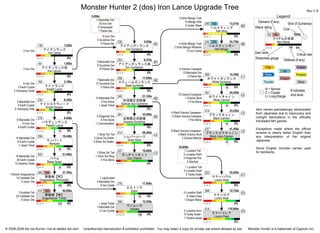 Monster Hunter Ps2 Weapon Tree