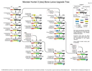 Monster Hunter Ps2 Weapon Tree