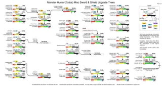 árbol De Armas Ps2 Monster Hunter