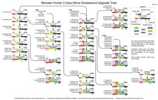 Monster Hunter Ps2 Weapon Tree