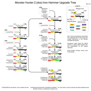 Monster Hunter Ps2 Weapon Tree