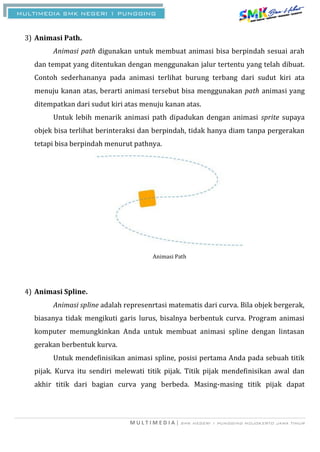 1._Memahami_Prinsip_Dasar_Pembuatan_Animasi_2_Dimensi_(Vector).pdf
