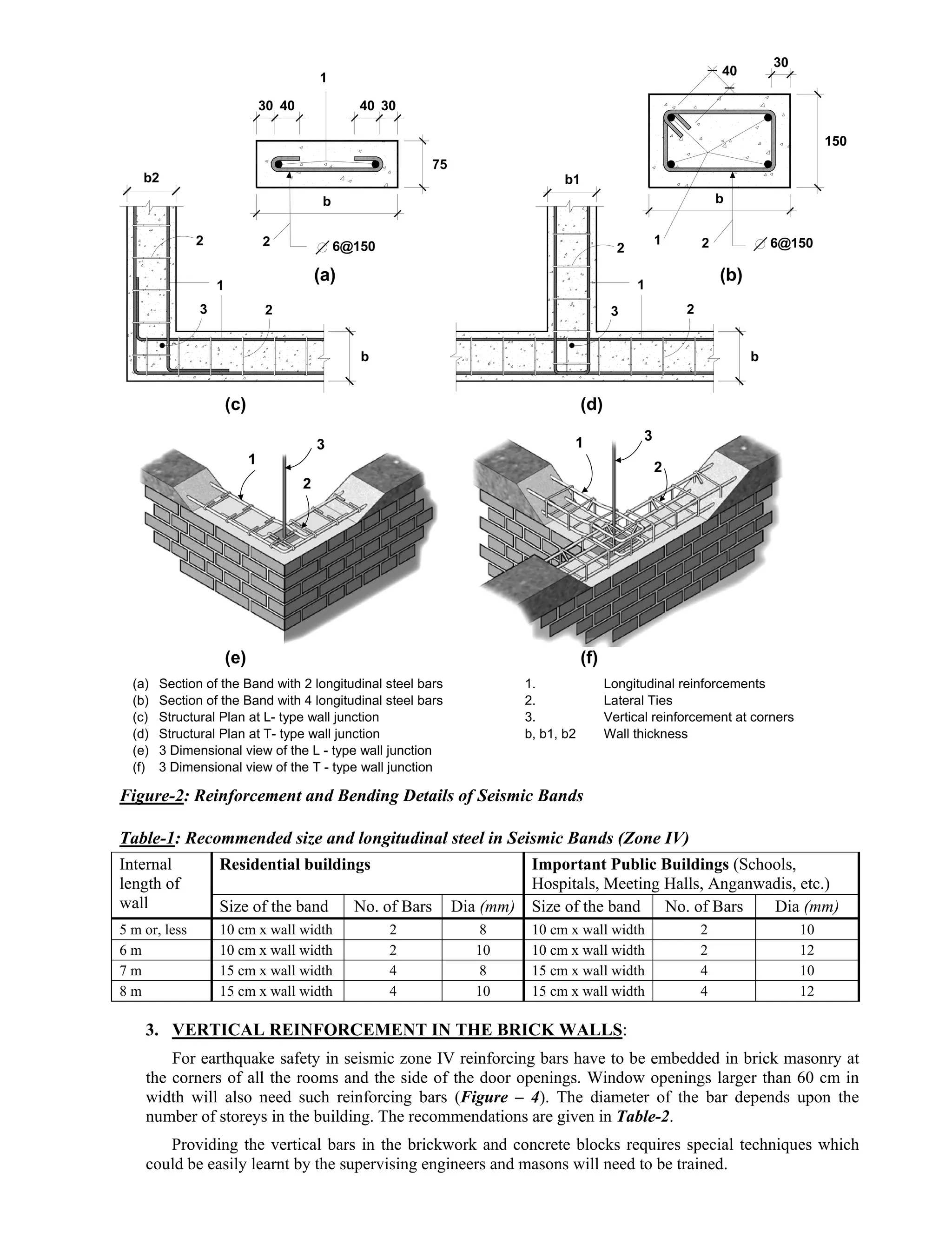 EARTHQUAKE SAFE CONSTRUCTION OF MASONRY BUILDINGS | PDF