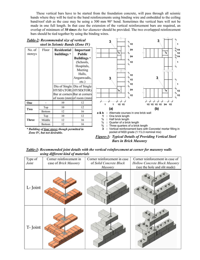EARTHQUAKE SAFE CONSTRUCTION OF MASONRY BUILDINGS | PDF