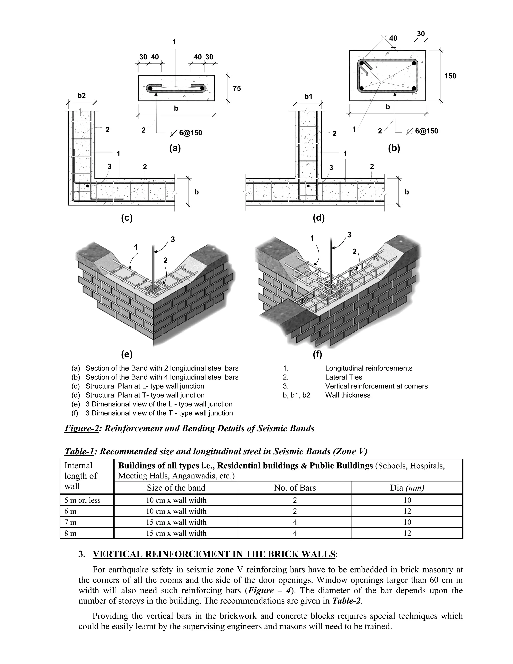 EARTHQUAKE SAFE CONSTRUCTION OF MASONRY BUILDINGS | PDF