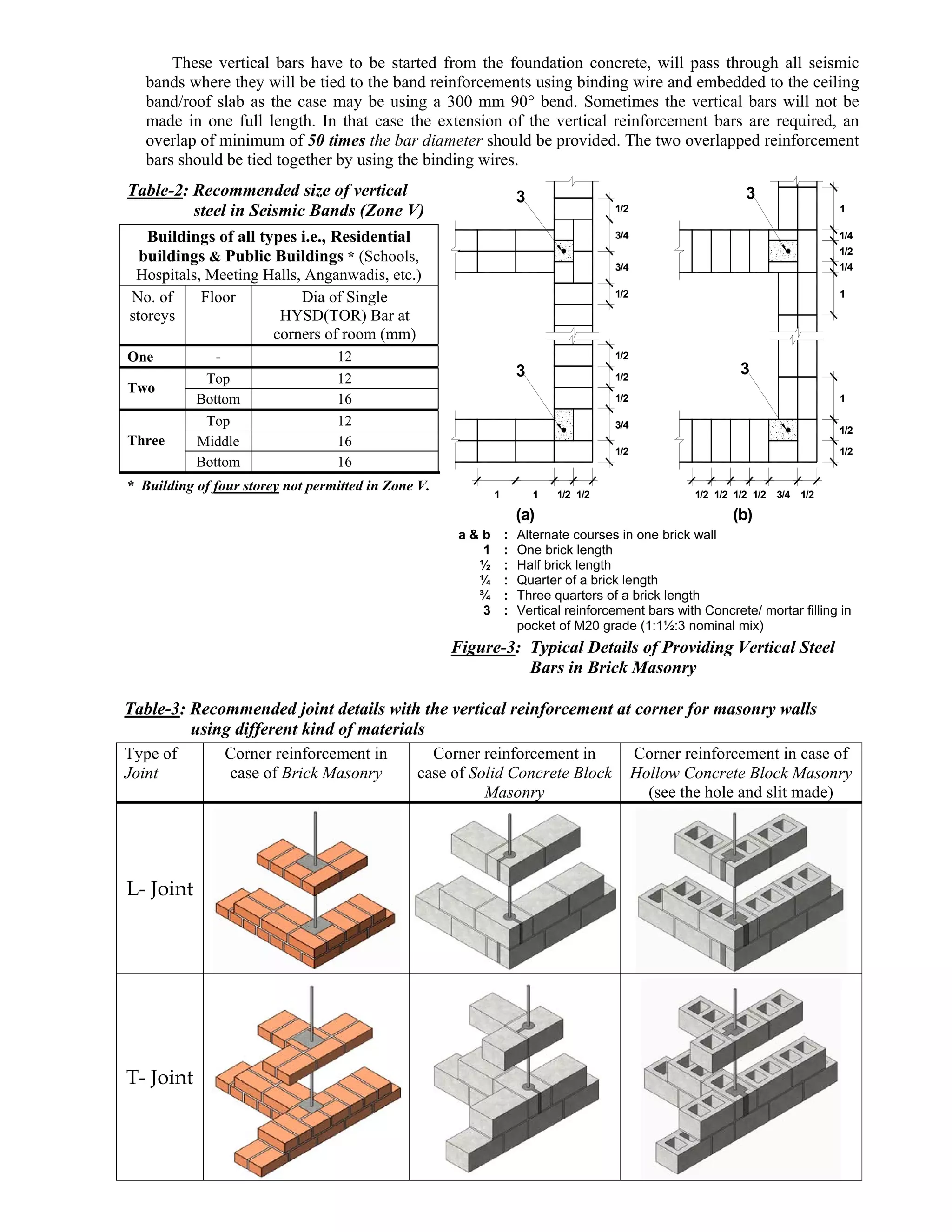 EARTHQUAKE SAFE CONSTRUCTION OF MASONRY BUILDINGS | PDF