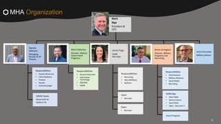 MHA-Slide-Deck-Ver-10_12_2022.pptx