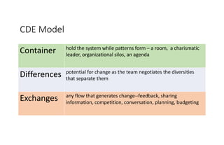 MHA2018 - It's a "self-organizing" team -- how can I help them? - Erika ...